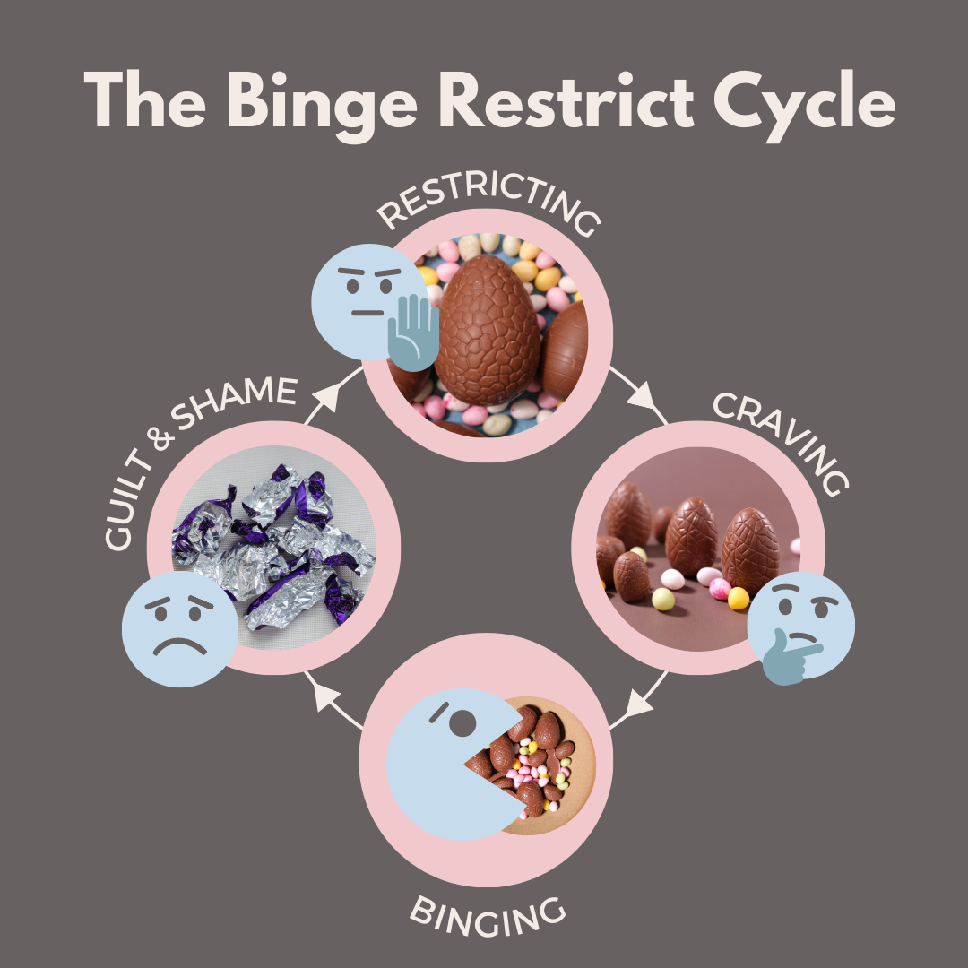 How To Break The Binge-Restrict Cycle - Willow Nutrition